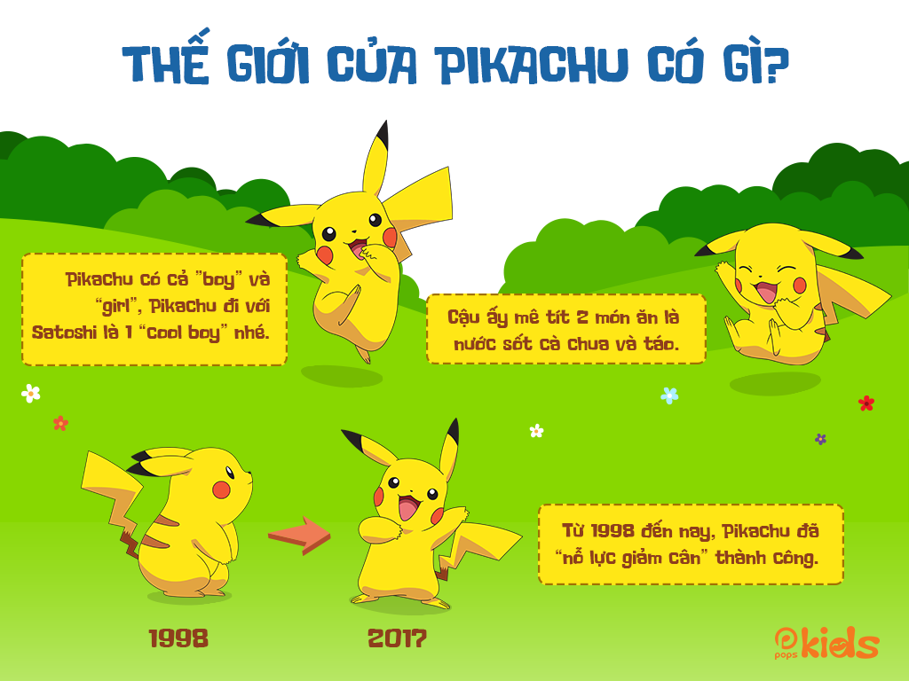 POPS - ĐƠN VỊ KINH DOANH GIẢI TRÍ KỸ THUẬT SỐ HÀNG ĐẦU ĐÔNG NAM Á